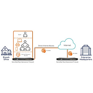 SONICWALL NSA 4700 Total Secure - Advanced Edition 1YR