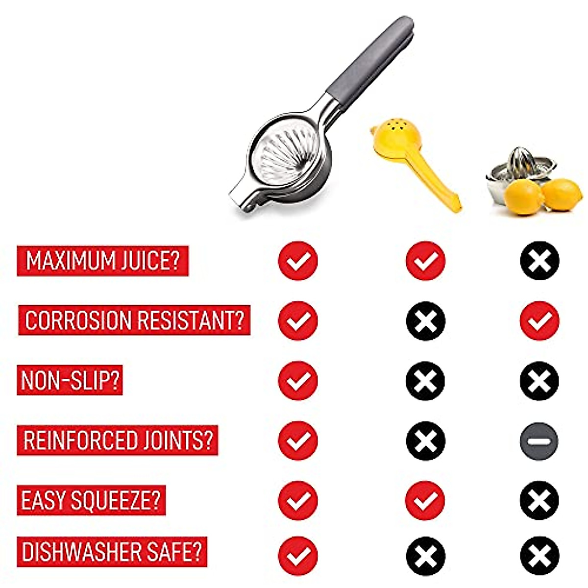 Lemon Squeezer Stainless Steel Press - Ergonomic, Manual Non-Slip Grip Design - Effortless Pro-Grade Lemon, Lime, Orange, and Citrus Fruit Hand Held Juicer - Fewer Seeds, More Juice