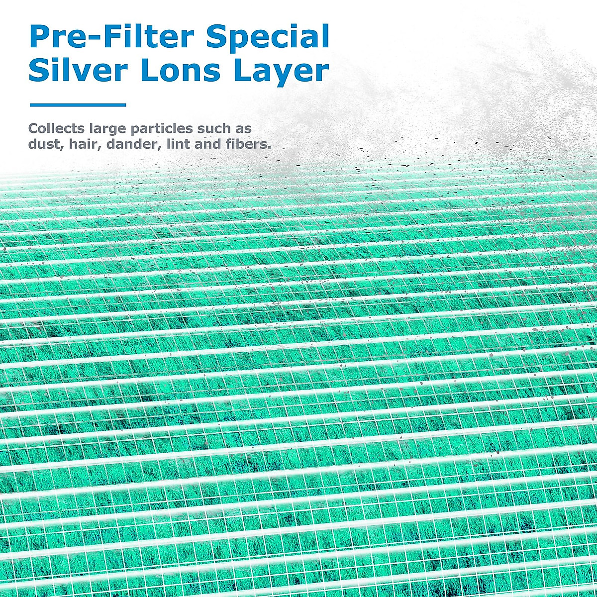 2 Pack Air Filter Replacement for AROEVE MK04 MG04JH Air Purifier, 4-in-1 High-Efficiency Pollen Pet Dander Hair H13 HEPA Air Filter for Pet Care Bedroom Suitable- Pet Dander Version