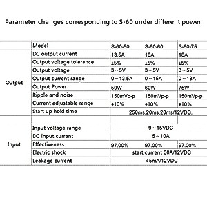 BestParts Projector Light Source Constant Current Driver LED Chip for CST90 SSD-90 White Color 6500k 3000 60W 60 Degree High Brightness Lumens 1-18A 3-5V