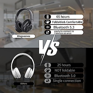 Bingozones B7 Pro. Over The Ear Headphones Wireless Bluetooth 65 Hours Playtime Foldable Deep Bass HiFi Stereo Wireless Headsets with Mic Lightweight Memory Foam Soft Earmuff, for Phone,TV Black
