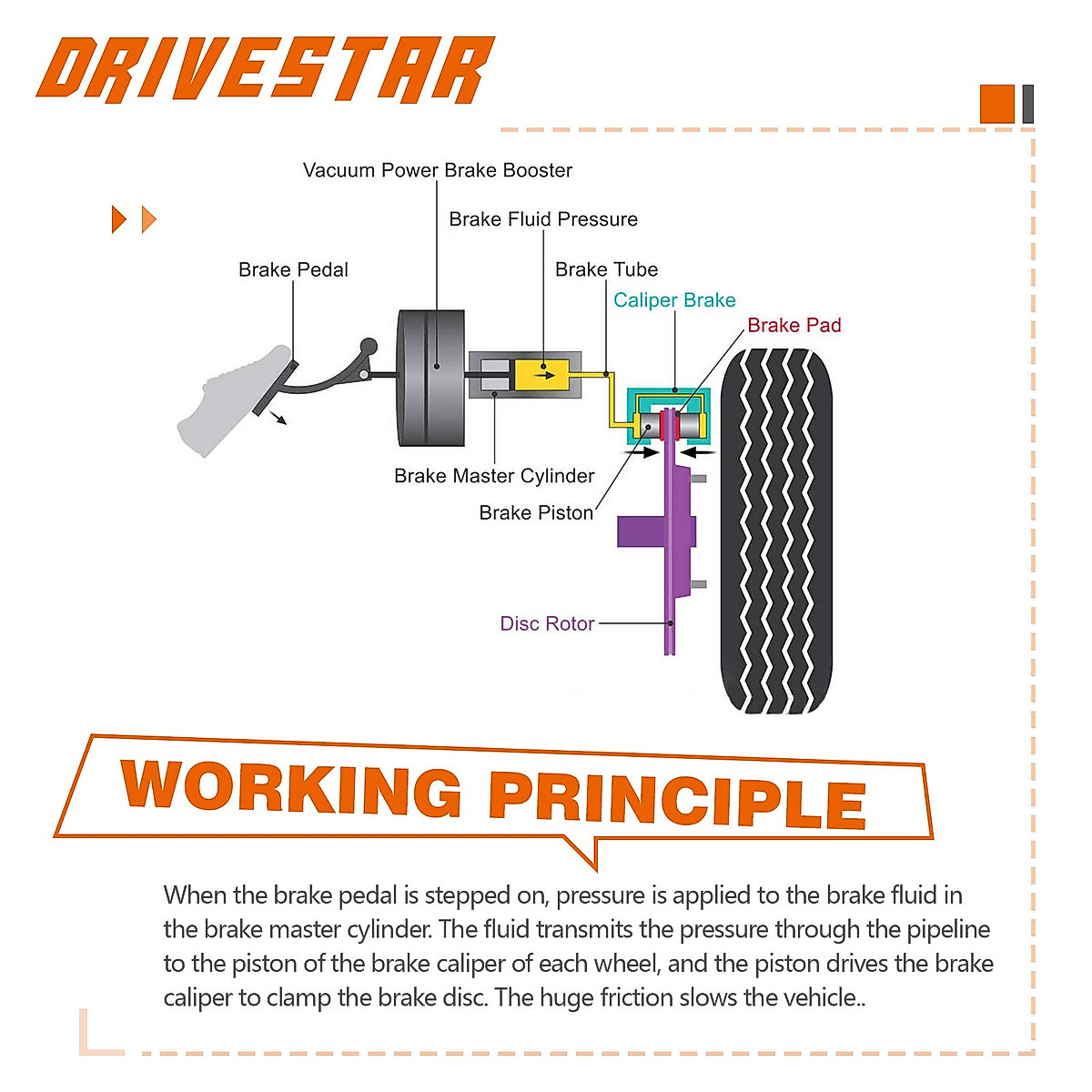DRIVESTAR 184604 184605 Left & Right Rear Brake Calipers for 1995-2002 Ford Explorer, 1998-2002 Ford Ranger, 1997-2001 Mercury Mountaineer, OE-Quality New Brake Caliper Pair, Disc Brake Caliper