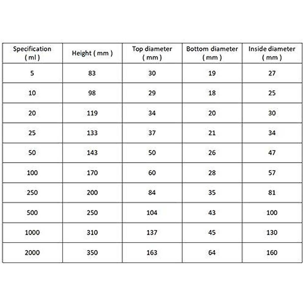 Professional Lab Graduated Measuring Cup Glass Conical Beaker with Spout 50ml Lab Measuring Glass Boro 3.3 Heat Resistant Thicken Glassware (50ml)