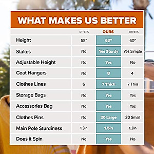 MRQ Umbrella Clothesline, Clothes Drying Rack! Rotating Outdoor and Indoor Rotating Clothing Laundry Rack. Portable Folding Drying Rack + Tripod + Outside Stakes + Clothespegs + Storage/Travel Bag.