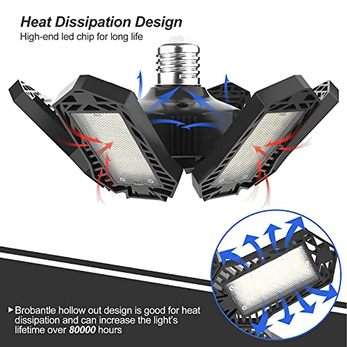 DAJOUJS 8 Pack LED Garage Lights 120W LED Shop Light with 6 Ultra Bright Adjustable Panels Led Lights for Garage Light Deformable Ceiling Lights for Garage Attic Basement E26 E27 Base
