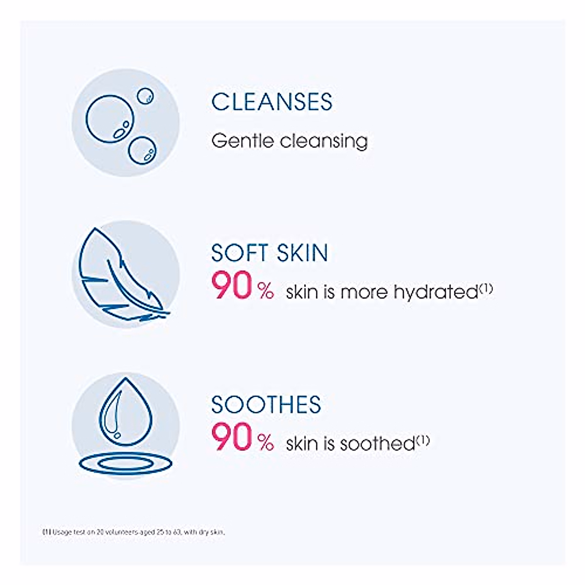 Bioderma - Atoderm - Intensive Gel Moussant - Ultra Rich Foaming Cleansing Gel - Anti-Itching - Body Wash for Very Dry to Atopic Sensitive Skin