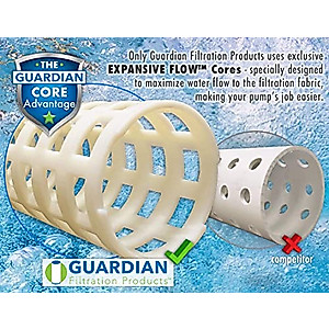Guardian Filtration - 4 Pack Pool Filter Replacement for Pleatco PCC80, Unicel C-7470, Filbur FC-1976, Pentair, Pac Fab, American Products | Value Savings 4 Pack Cartridge Bundle | Model 719-168-04
