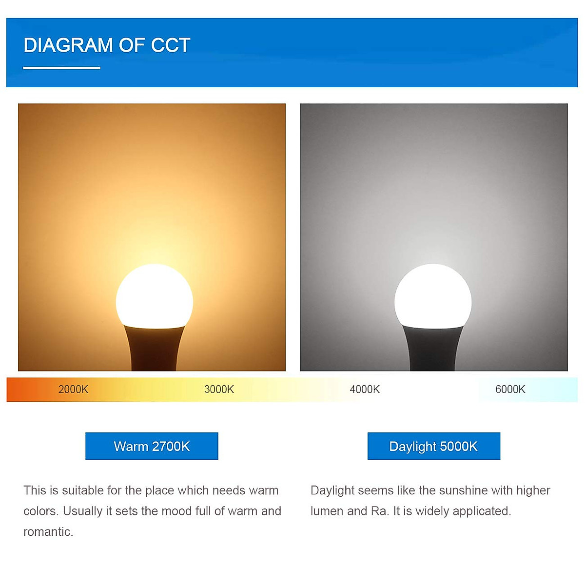 hansang A19 LED Bulb Gu24 Light Bulb Base,9W (100W Equivalent),900 Lumens,5000K Daylight,220 Degree Beam Angle,Gu24 Twist Base,for CFL Upgrade,Non-Dimmable 4 Pack