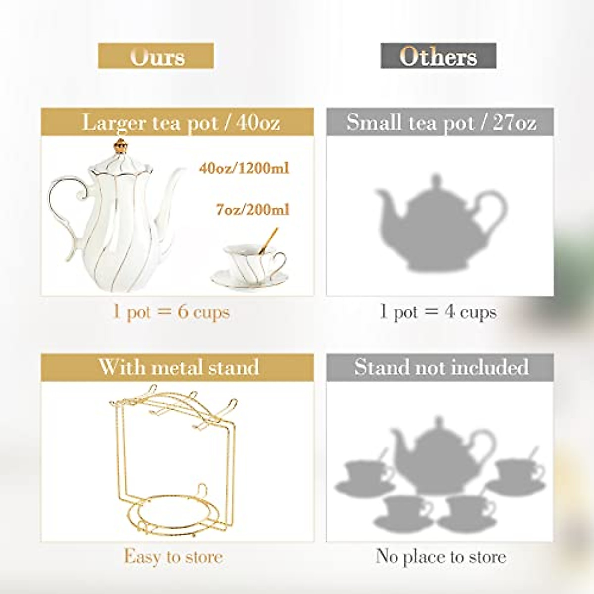 DUJUST 22 pcs White Porcelain Tea Set for 6, Luxury British Style Tea/Coffee Cup Set with Golden Trim, Beautiful Tea Set for Women, Tea Party Set, Gift Package (Including a Stand) - White