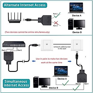 AKWOR Ethernet Splitter, RJ45 1 Male to 2 Female LAN Ethernet Cable Splitter Mini Starlink Ethernet Adapter Suitable Super Cat5, Cat5e, Cat6, Cat7 LAN Ethernet Socket Connector Adapter