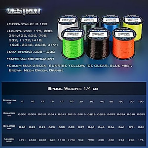 KastKing Destron Mono Line Sunrise Yellow 30 LB,798YDS