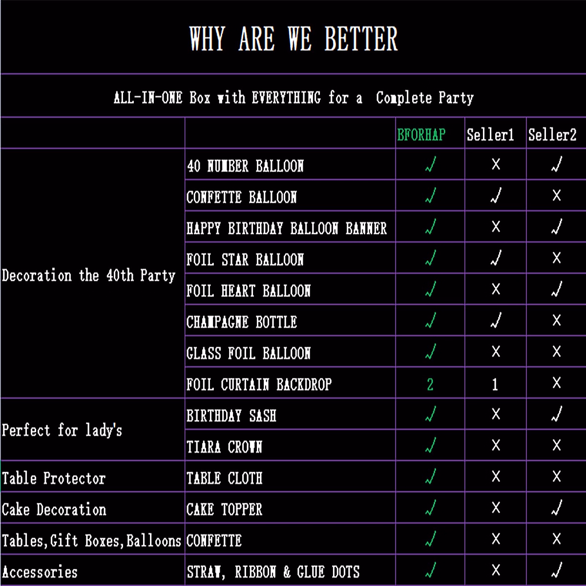 40th Birthday Decorations Women - Rose Gold 40 Birthday Decor for Her, Happy Birthday Banner, Table Cloth, Cake Topper, Bday Sash and Crown, Balloons Set for Forty Years Old Party Supplies