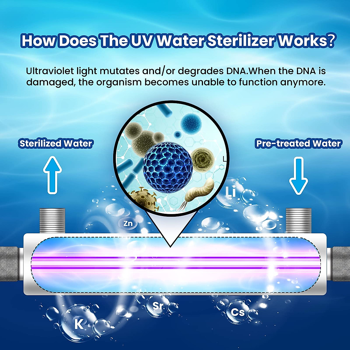 WIRELEL Water Purifier Filter for Whole House, Water Filter System 12 GPM 55W 110V + 3/4 Inch Inch MNTP