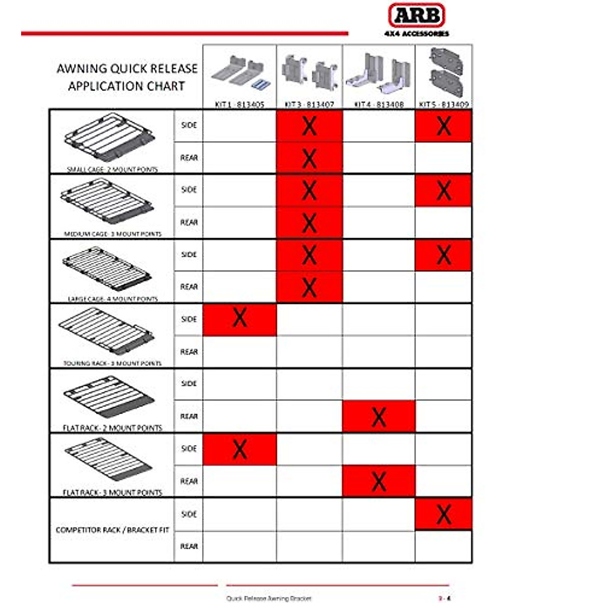ARB 813409 Awning Bracket Quick Release Kit 5, Compatible for All ARB Awning Models