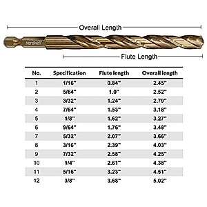 NordWolf 14-Piece M35 Cobalt Jobber Drill Bit Set for Stainless Steel, Metal, Cast Iron and Wood, with 1/4" Hex Shank for Quick Chucks & Impact Drivers, SAE Sizes 1/16" to 3/8" in Storage Box