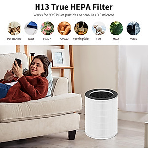 GoKBNY 1-Pack KJ510B True HEPA Replacement Filter Compatible with Kokofit KJ510B Purifier, 3-in-1 Filtration System