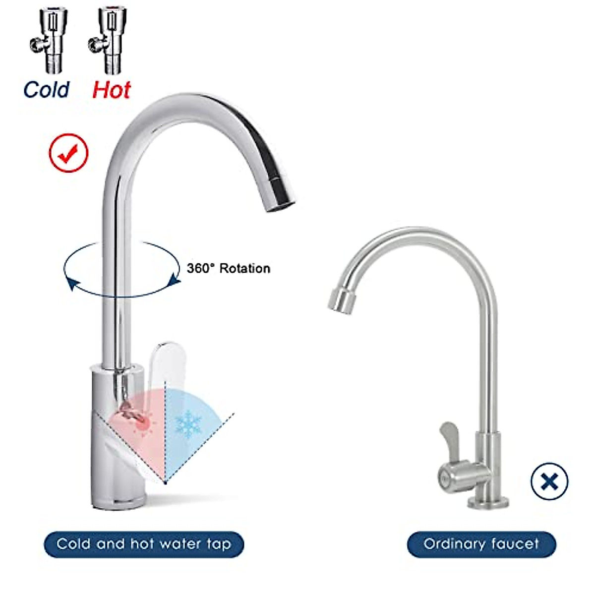MARQI Free Standing Stainless-Steel Utility Sink Commercial Restaurant Kitchen Sink 2 Bowl Prep & Utility Washing Hand Basin w/Cold Hot Water Pipe Faucet Shelves Indoor Outdoor 31.5" x 17" x 29.5"