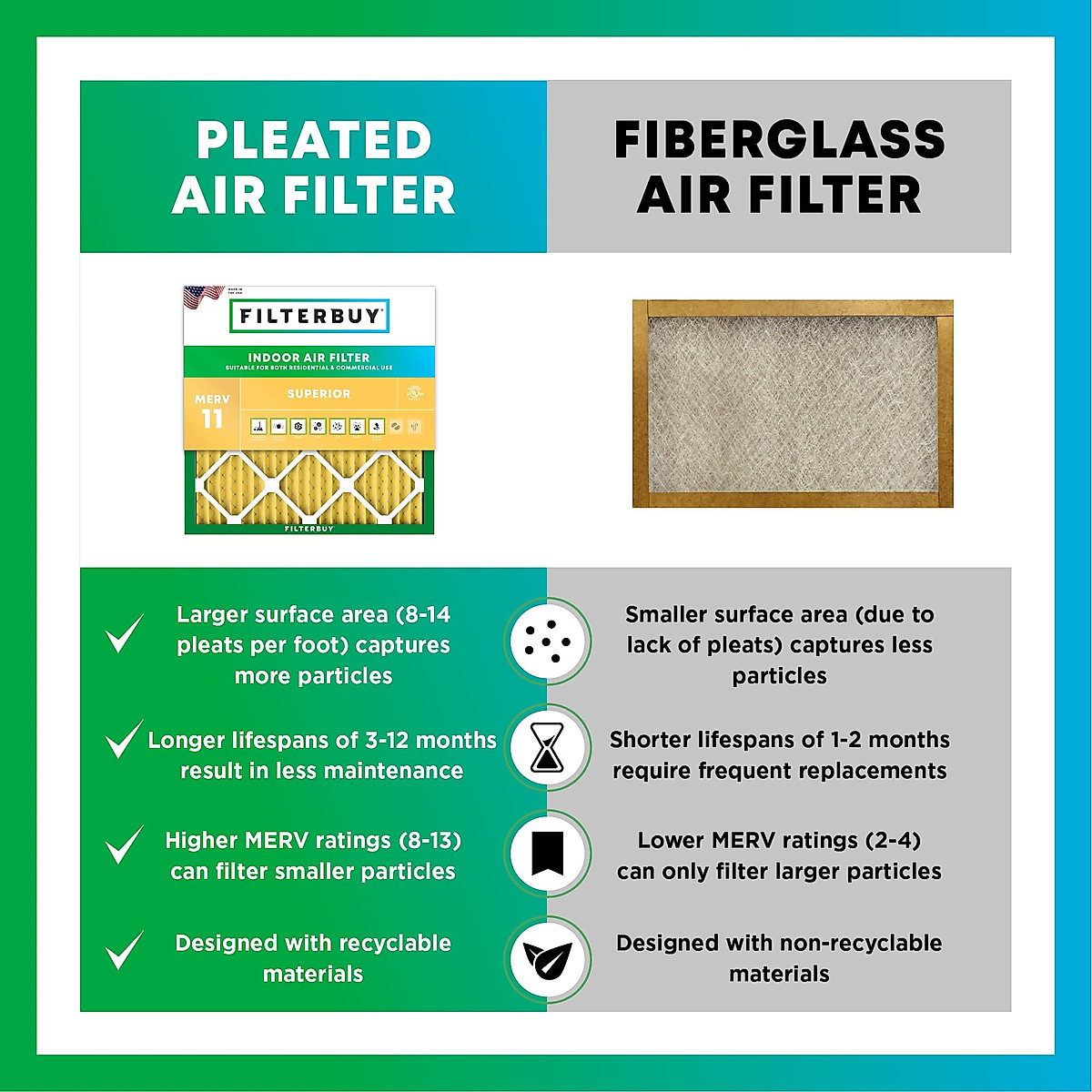 Filterbuy 20x25x1 Air Filter MERV 11 Allergen Defense (1-Pack), Pleated HVAC AC Furnace Air Filters Replacement (Actual Size: 19.50 x 24.50 x 0.75 Inches)
