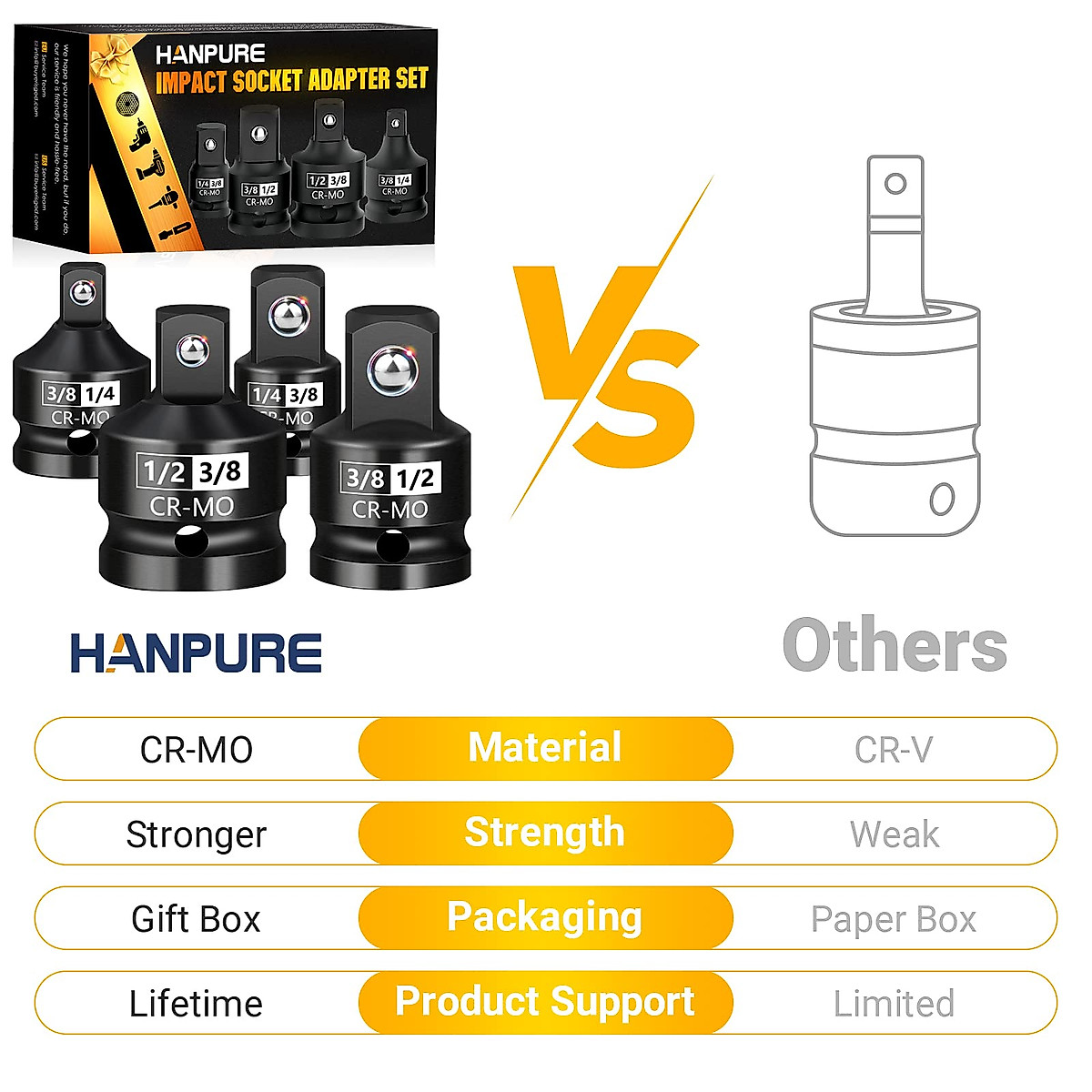 Socket Adapter Set Tools for Men - 1/4" 3/8" 1/2" Impact Adapter Father's Day Gifts from Daughter Son Wife CR-MO Drill Wrench Ratchet Drive Sockets Reducer Extension Impact Driver Bit Set Cool Gadgets