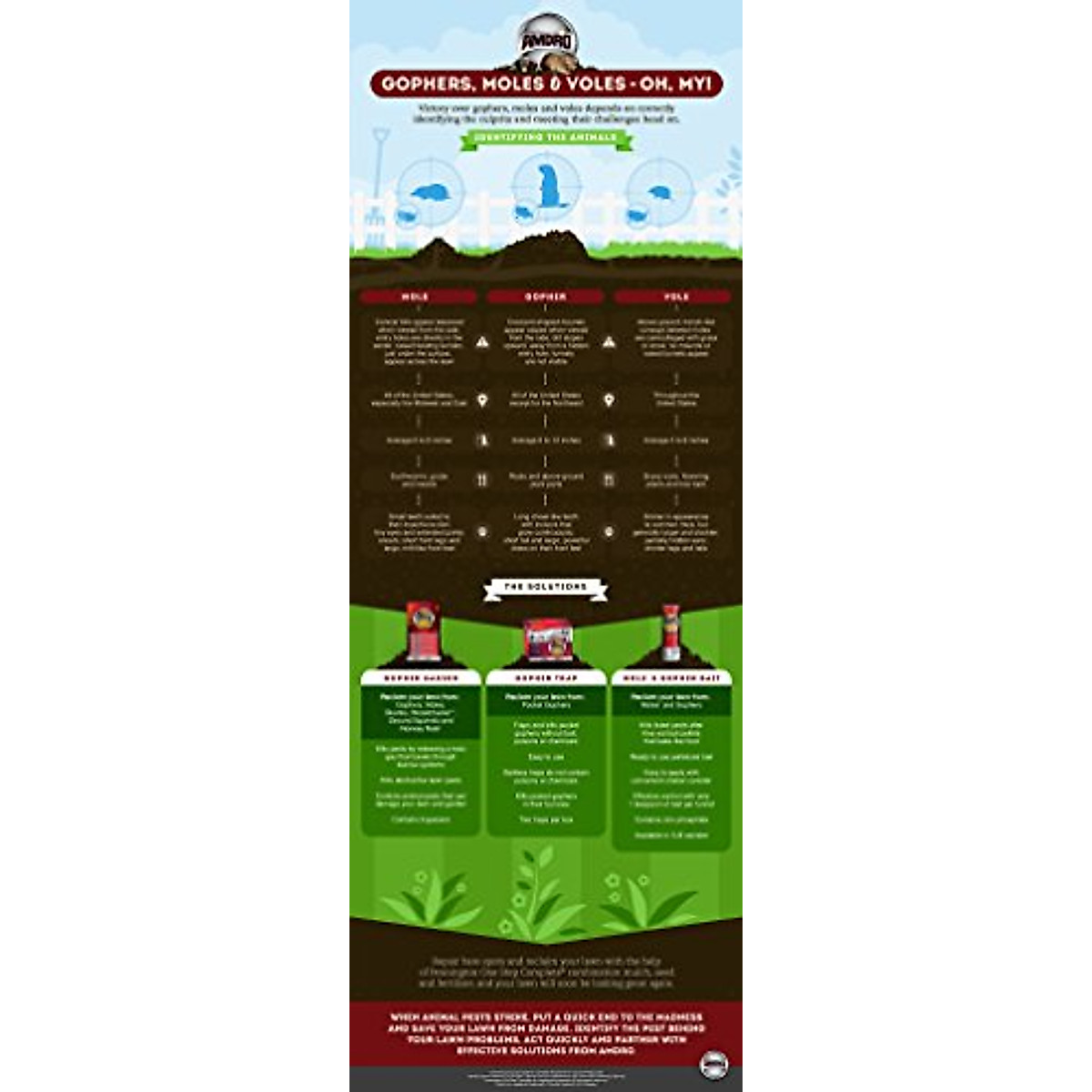 AMDRO Mole & Gopher Bait, 1 lb.