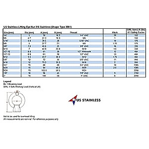 US STAINLESS Stainless Steel 316 Lifting Eye Nut 1/2" Whitworth Thread Pitch of 12 British Thread