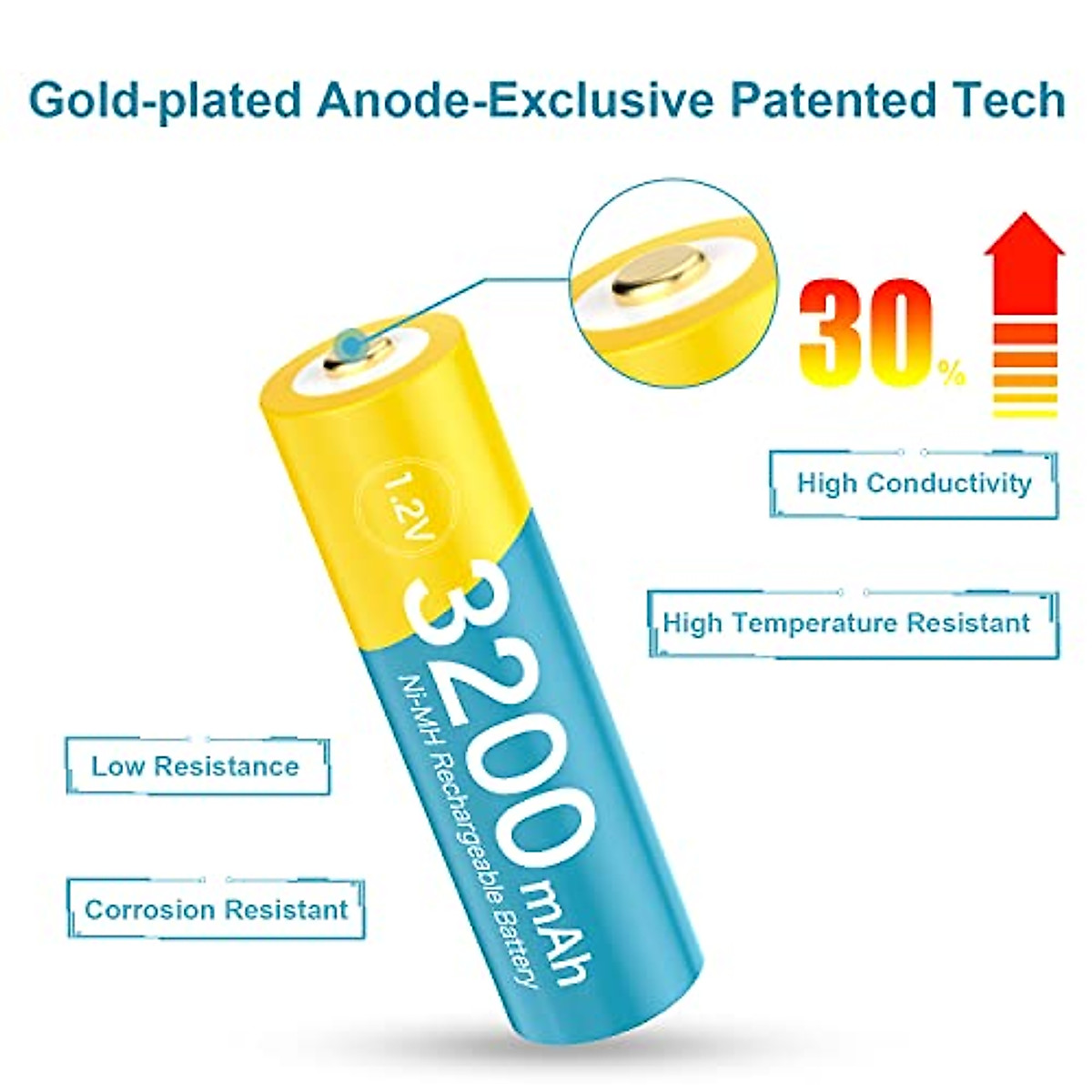 Deleepow AA Rechargeable Batteries 3200mAh Nimh AA Rechargeable Batteries 16-Pack 1.2V 1200 Cycle Highly Conductive Gold-Plated Anode(Only Battery)