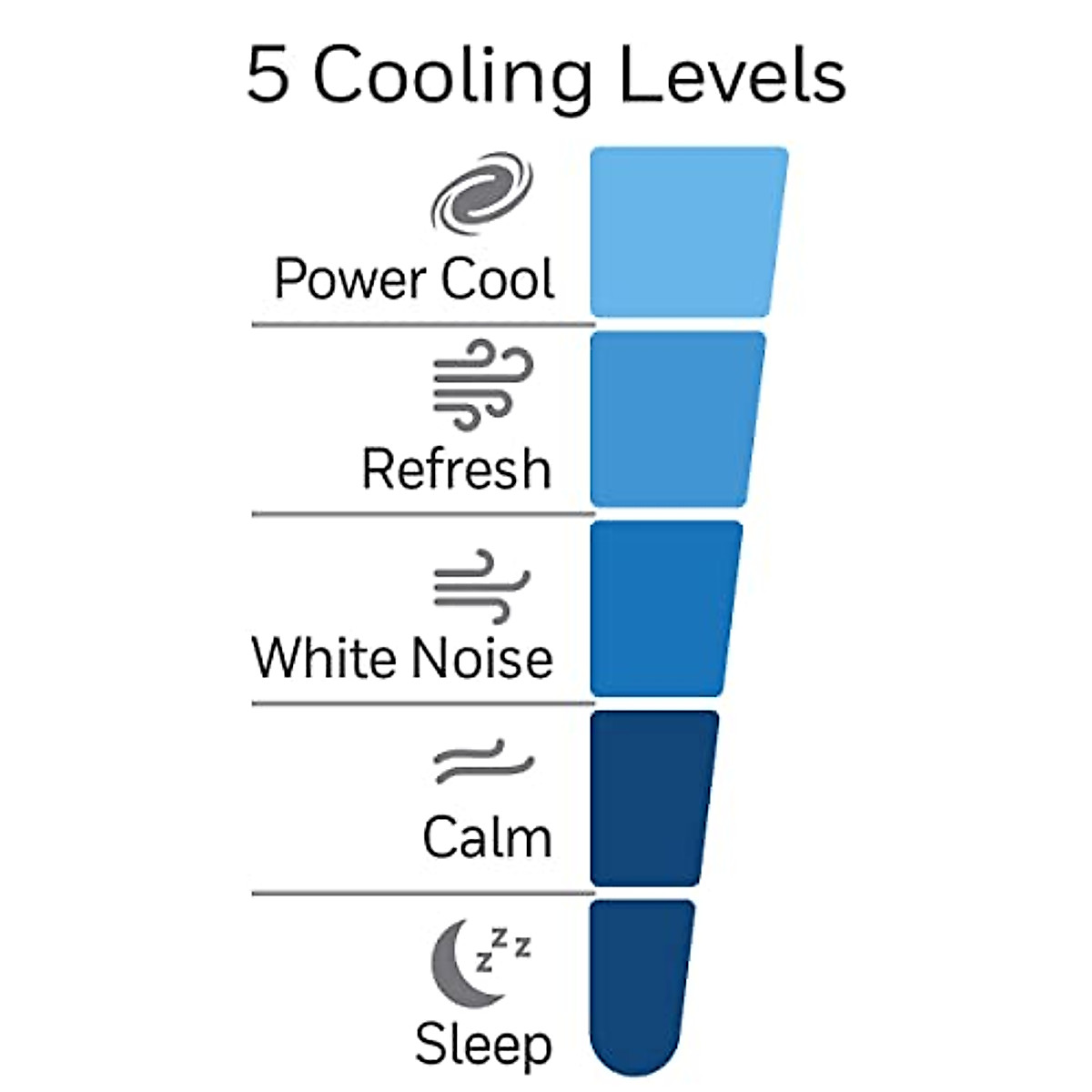 Honeywell QuietSet Tower Fan 5 Speed - White