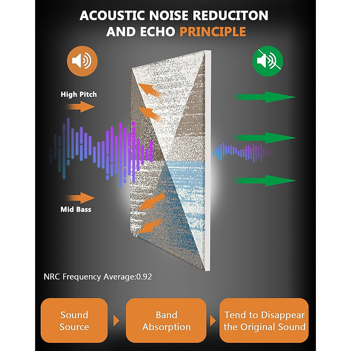 BUBOS Large Acoustic Panels (B07ZCFXTQL, 5 Pack)