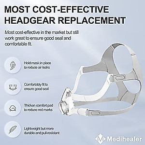 Replacement Frame Kit for Airfit F20, Include 1PCS Frame & 1PCS Headgear for Air Fit F20 & 1Pair Clips & 2PCS Strap Covers(No Elbow), Great Value Supplies by Medihealer