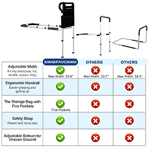 KingPavonini Bed Rails for Elderly Adults Safety - Adjustable Bed Cane with Non-Slip Ergonomic Handle and Storage Pocket, Stable Bed Assist Rails for Seniors Hold up to 300 Lbs, Tool-Free Assembly