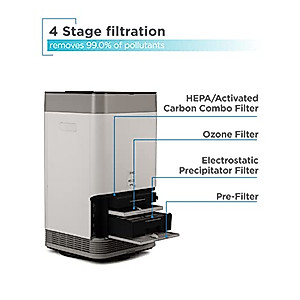 Electrostatic Precipitator Air Purifier, Rid Your Home of Pollutants, Pet Dander, & Pollen, Superb Functionality and 4-stage Filtration System, BAPUV350