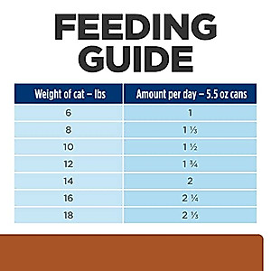 Hill's Prescription Diet k/d Kidney Care with Tuna Wet Cat Food, Veterinary Diet, 5.5 oz. Cans, 24-Pack