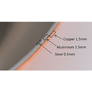 Kila Chef Tri-Ply Copper Bottom Saute Pan with Lid