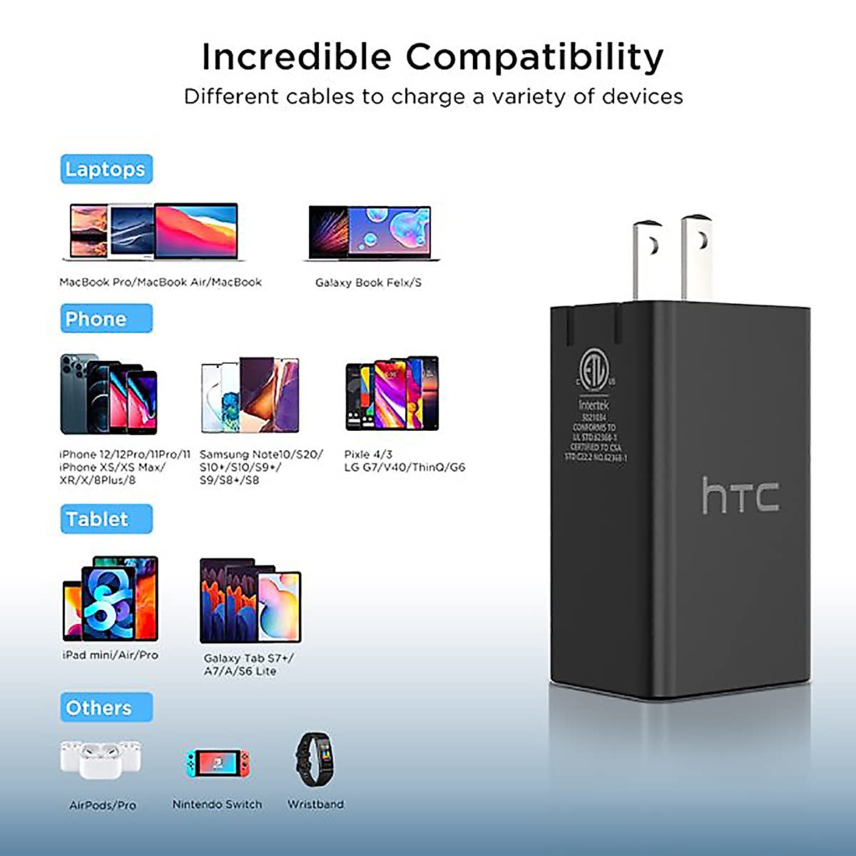 HTC 65W USB C Wall Charger, 3 Ports GaN PD Fast Charging Block Compact Foldable USB C Charging Station Power Adapter Plug for Laptop MacBook Pro/Air, iPhone 13/Pro/Max, Galaxy, iPad, and More