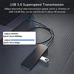 USB 3.0 Hub, VIENON 4-Port USB Hub USB Splitter USB Expander for Laptop, Xbox, Flash Drive, HDD, Console, Printer, Camera,Keyborad, Mouse