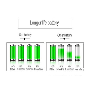 OCTelect 4PCS Smart Watch Battery LQ-S1 Rechargable Lithium Battery with 380MAH Capacity as Well as fit for RYX-NX9,SCX-M9-CE,JHCY-S1,LHL-M9-CE,YX-W9B,M9