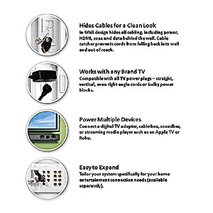C2G/ Cables To Go 16314 Wiremold In-Wall TV Power Kit