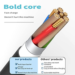 Type C Charger Fast Charging USB C Power Adapter Cell Phone Wall Block Android Tablet Super Charge Box Brick Cable Compatible for Galaxy LG S9 Cord S10 S8 Note S21 Ultra Plus S20 A31