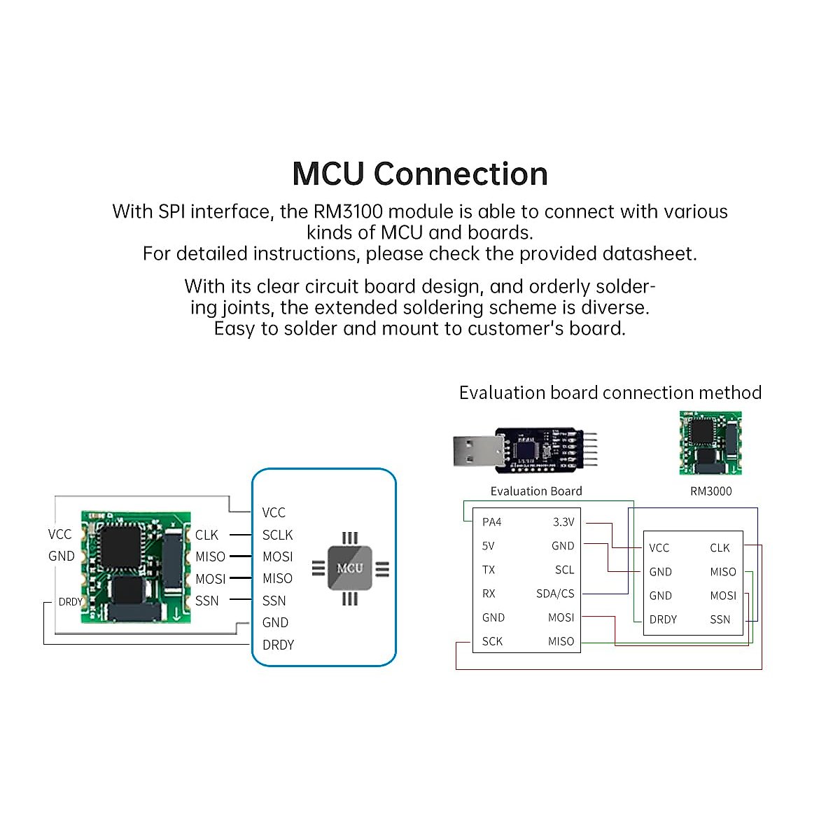 [Industrial-Grade Magnetometer Compensation Chip] RM3100 High-Accuracy Magnetometer Geomagnetism, Magnet Field Sensor, SPI Interface, High-Revolution Electronic Compass Module for Arduino