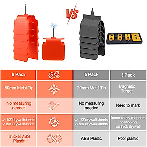 Dreyoo 6 Pack Outlet Marker for Drywall, Blind Mark Dry Wall Electrical Box Locator Tool for Drywall Installation, Drywall Outlet Markers with Metal Tip for Single Gang Outlets Box Wire Protection