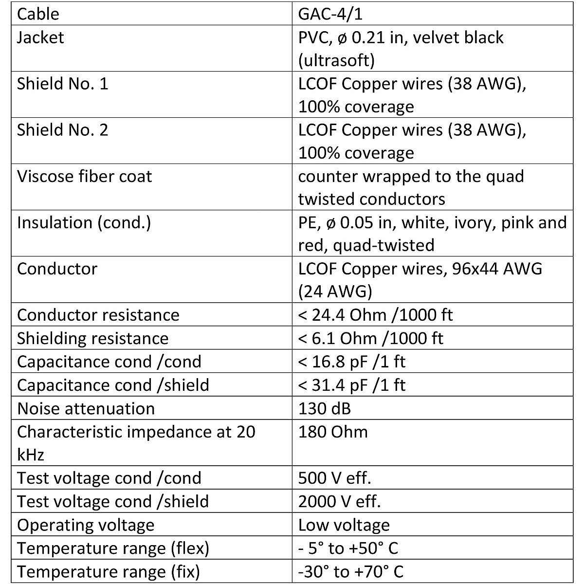 WORLDS BEST CABLES 25 Foot – TS to RCA Cable – Gotham GAC-4/1 (Black) Star-Quad Audio Interconnect Cable & Neutrik NP2X-B & Amphenol ACPL-CBK Gold Plugs - CUSTOM MADE