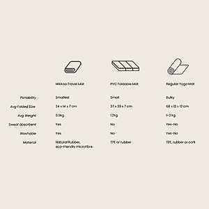 MIKKOA Travel Yoga Mat 1.5mm | Foldable Yoga Mat | Lightweight Yoga Mat | Use for Travel, Backpacking, Yoga Retreat, Outdoors, Gym, Pilates, Exercise Mat | Machine Washable | Eco Friendly Yoga Mat