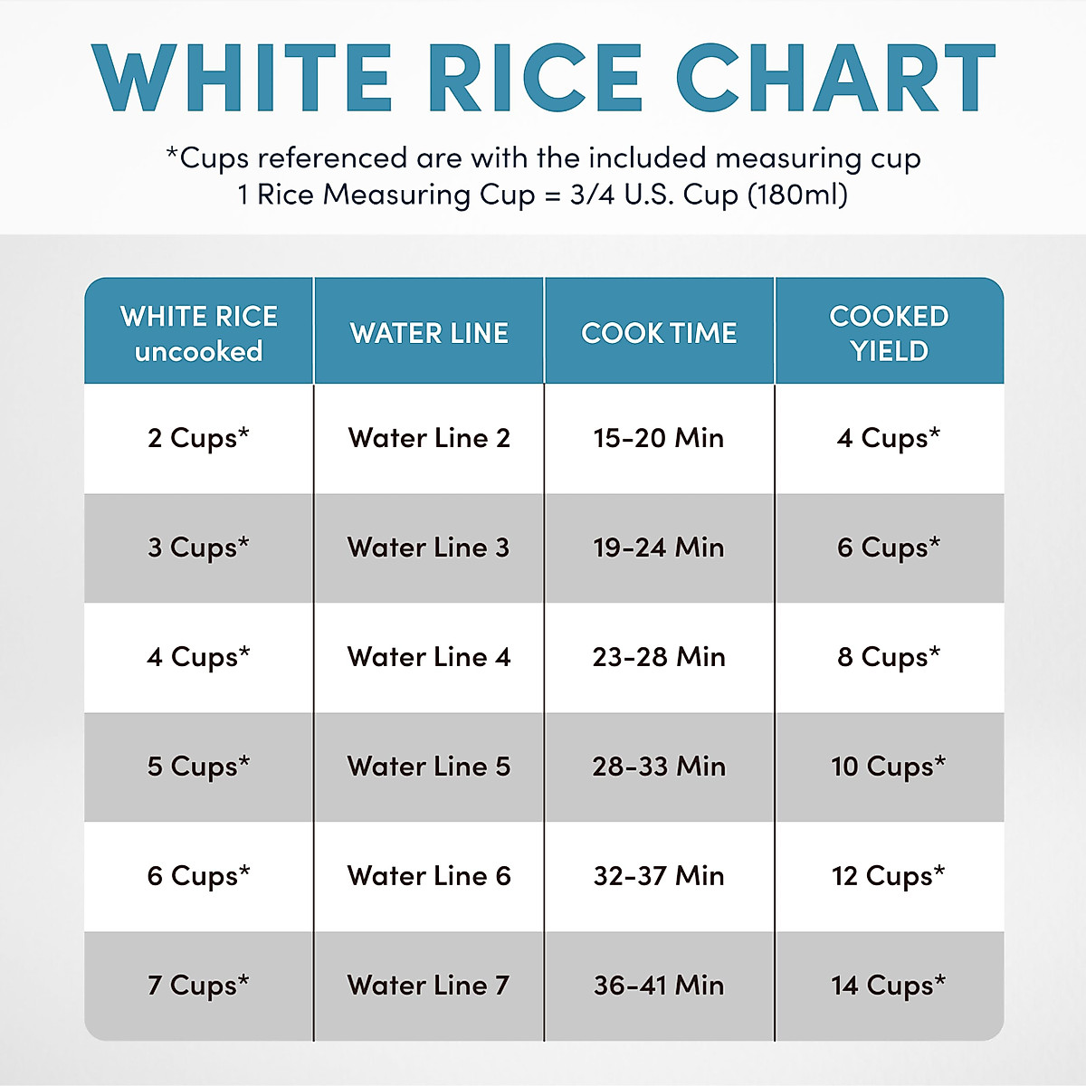 Aroma Housewares NutriWare 14-Cup (Cooked) Digital Rice Cooker and Food Steamer, White