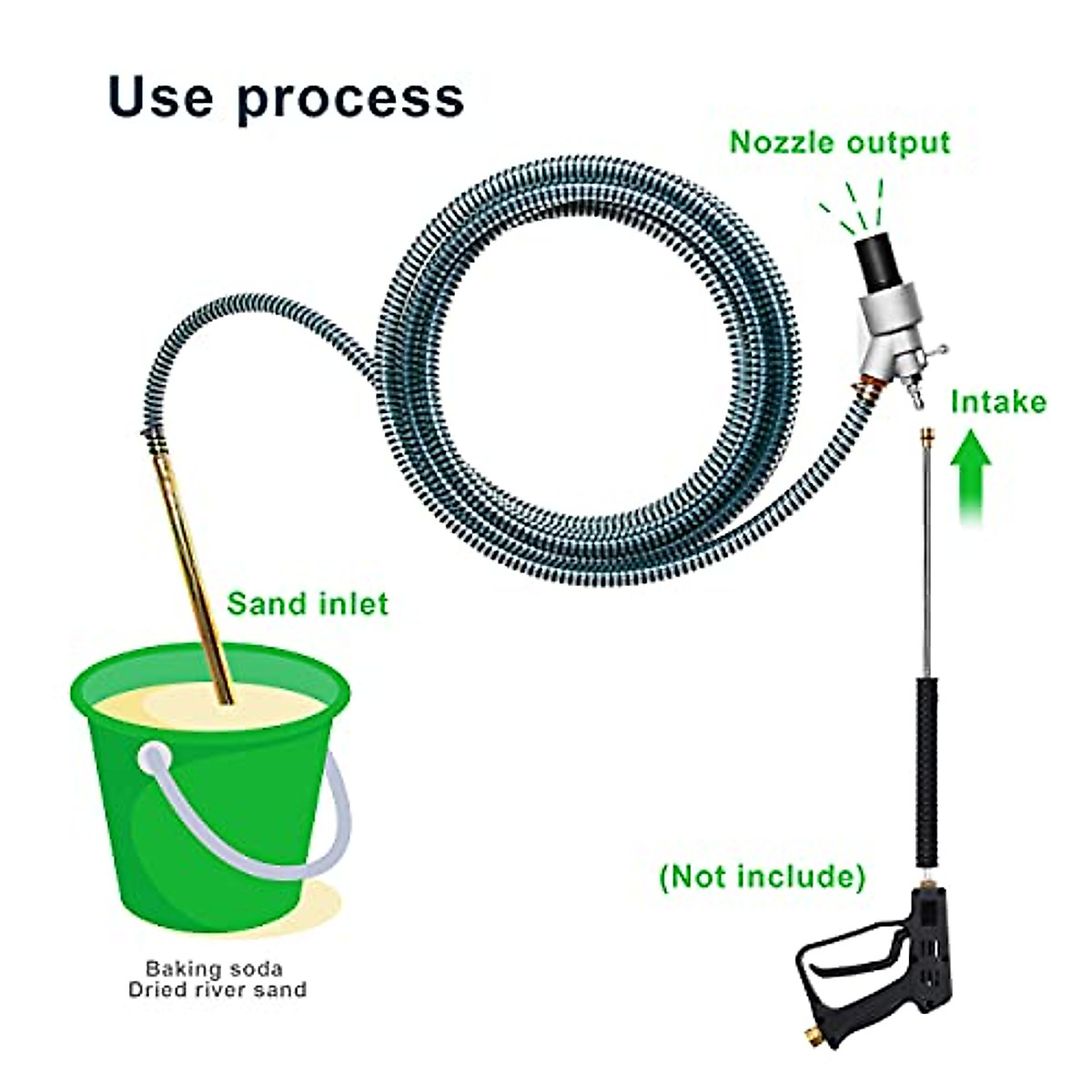 WOJET Sandblasting Kit, Wet Sandblaster Attachment, 5000 PSI, 1/4 Inch Quick Disconnect