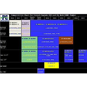 Sintech M.2 PCIe 3.0 NVMe 2230/2242 SSD Card Upgrade Kits With Torx T5 /P5 1.2mm Pentalobe Screwdriver,Compatible for 2016-2017 13" Macbook PRO A1708 Non-Touch Bar Models(Late 2016-Mid 2017 Year)