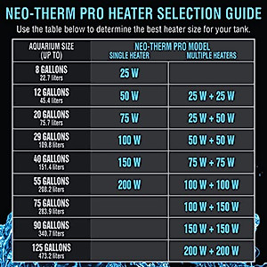 Cobalt Aquatics Neo-Therm Pro Aquarium Heater, Made in Poland, Fish Tank Heater for Freshwater or Saltwater Tanks, Turtle Tank Heater, Submersible, Auto Shutoff, Temperature Controller Thermostat 75W