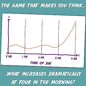 Charty Party - The Game of Absurdly Funny Charts That Asks What's This Chart About? Mathematically Humorous Game for 3 or More Players