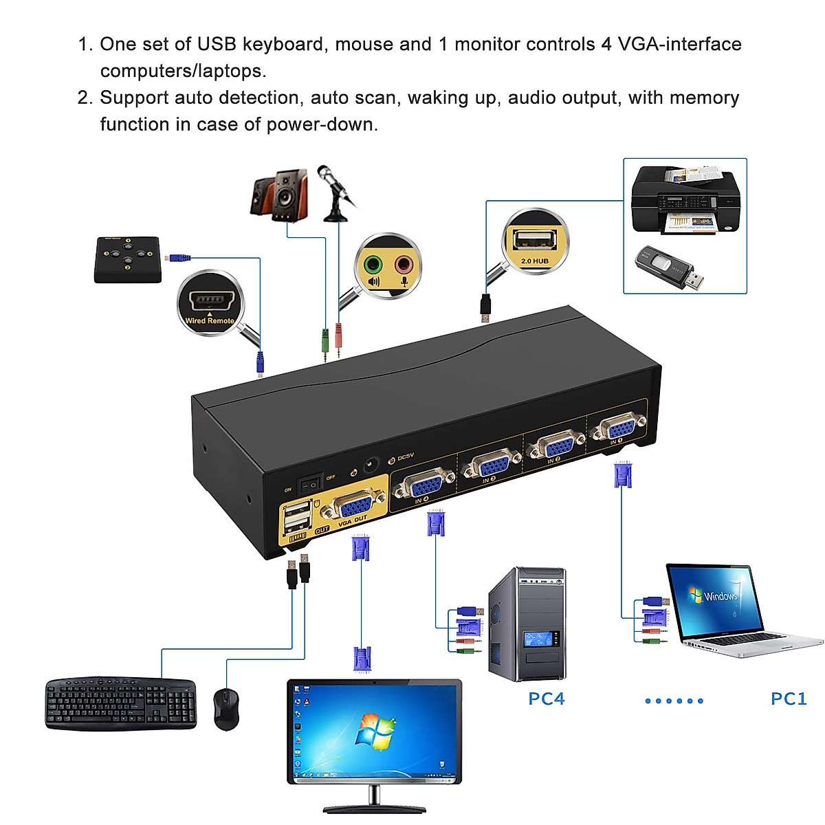 CKLau 4 Port 450MHz USB Auto VGA KVM Switch with Audio and Cables, Monitor Switch for Multiple Computers Support Windows, Linux, Mac, Debian, Ubuntu, Fedora, Raspbian, Ubuntu