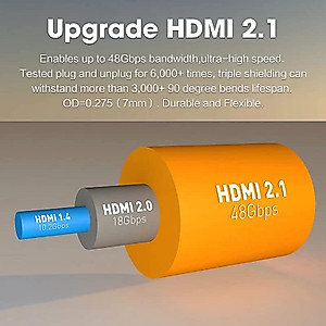 Mini HDMI to HDMI 8K Cable[Gold-plated shell,Braided] High Speed 4K@120Hz 4K@60Hz HDMI 2.1 Cord,Compatible with Nikon,Canon EOS,Camera,Camcorder,Tablet,Graphics Video Cards,Pico Projector(12 Feet)