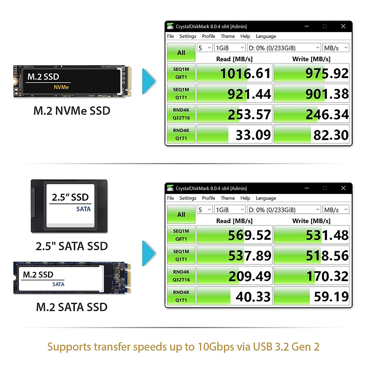 ICY DOCK USB 3.2 Gen 2 10Gbps to 2.5" SATA SSD/HDD & M.2 NVMe/SATA SSD External Reader Adapter | EZ-Adapter MB104U-1SMB